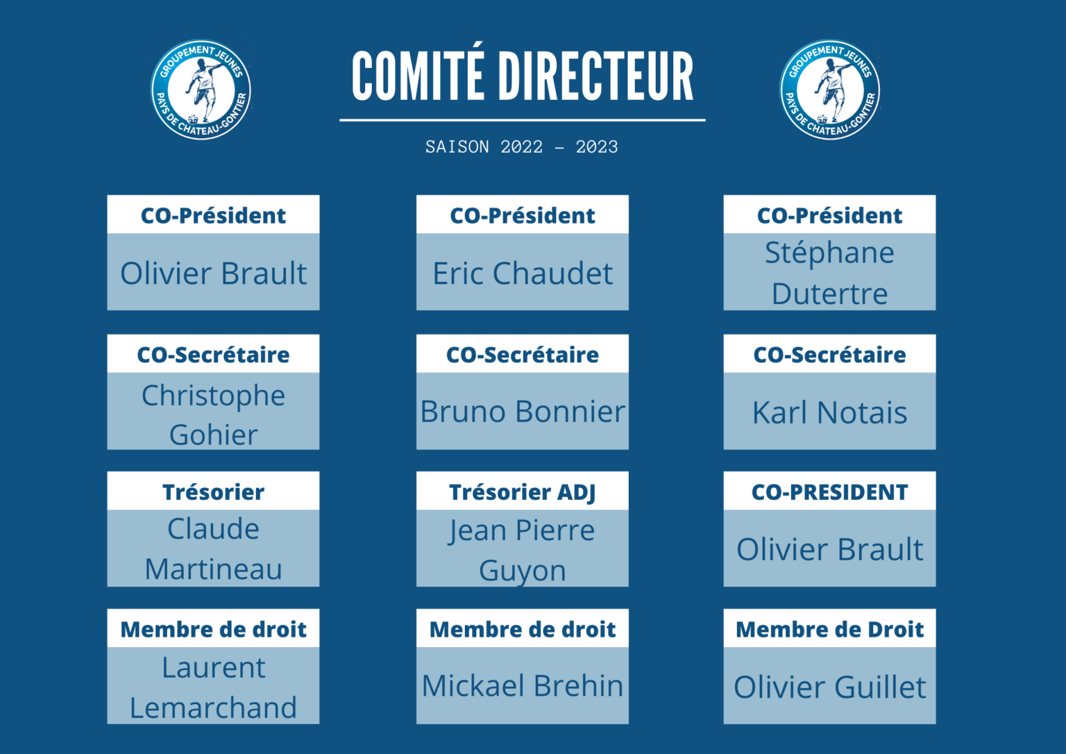 Le groupement – Groupement Jeunes Pays de Chateau-Gontier